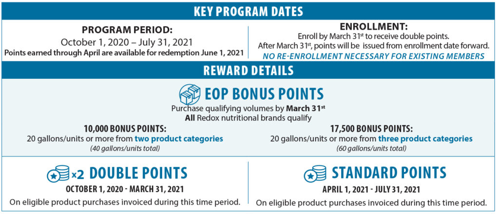 2021 EOP Program - The Aquatrols Company