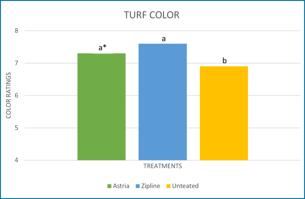 Astria-Turf-Color-Graph - The Aquatrols Company