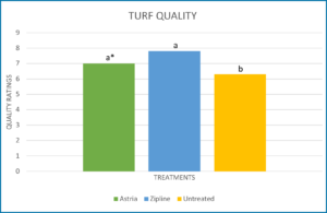 Astria - The Aquatrols Company